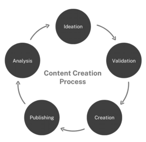 CreatorOS – CORE System
